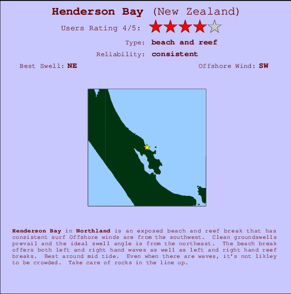 Henderson Bay Surf Forecast and Surf Reports (Northland, New Zealand)
