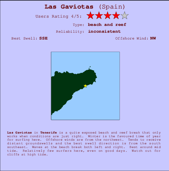 Las Gaviotas Surf Forecast and Surf Reports (Tenerife, Spain)