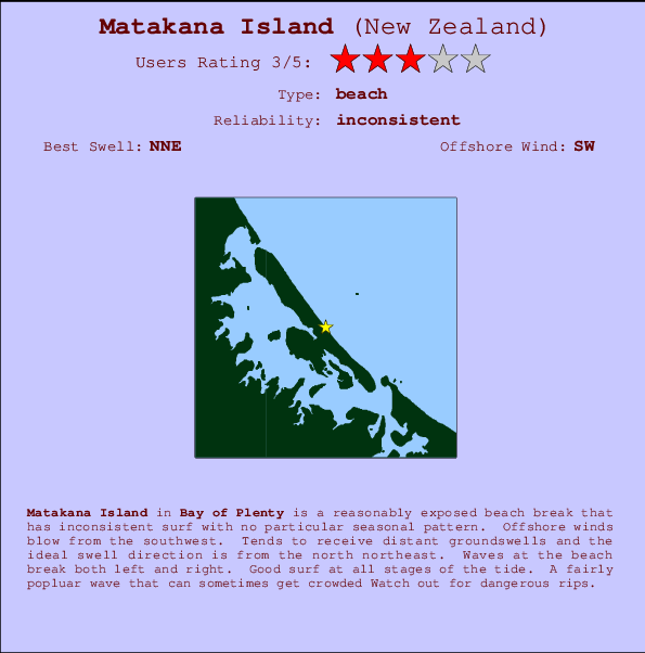 Matakana Island Surf Forecast and Surf Reports (Bay of Plenty, New Zealand)