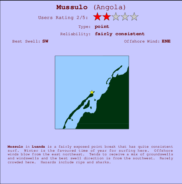 Mussulo Surf Forecast and Surf Reports (Luanda, Angola)