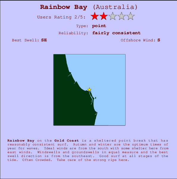 Rainbow Bay Surf Forecast and Surf Reports (QLD - Gold Coast, Australia)
