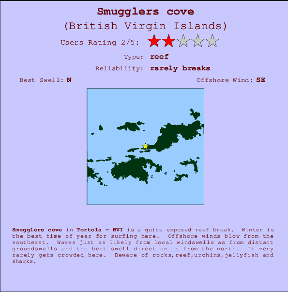 Smugglers cove Surf Forecast and Surf Reports (Tortola, British Virgin ...