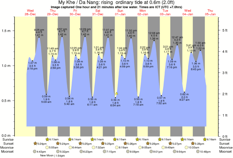 My Khe / Da Nang Surf Photo by Fuku | 8:15 am 1 Jan 2017