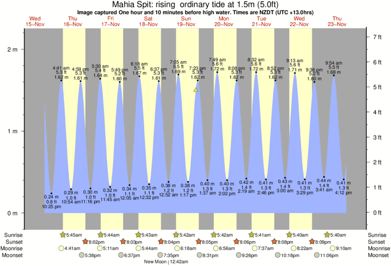 Mahia Spit Surf Photo by Rob Davies | 6:13 pm 19 Nov 2017