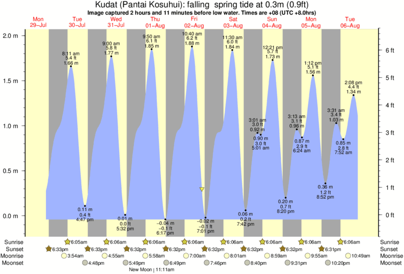 Kudat (Pantai Kosuhui) Surf Photo by Ian Haldane Smith | 4:50 pm 2 Aug 2019