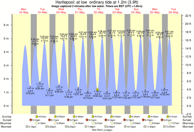 Hartlepool Surf Photo by Elliot whysall | 10:36 am 22 May 2020